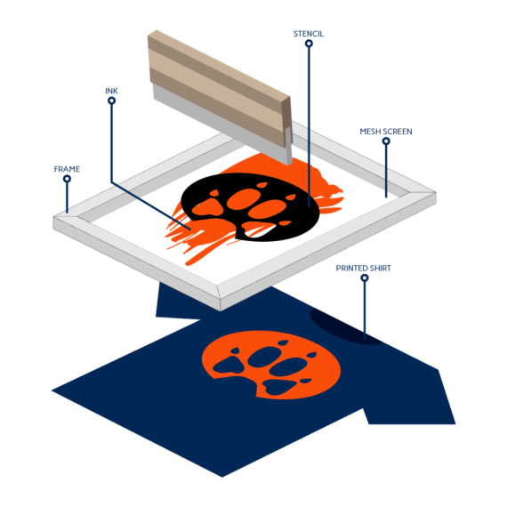 FoxPromo | Screen Printing